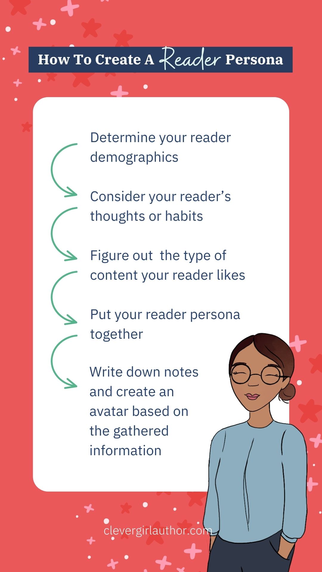 How To Establish A Reader Persona For Your Writing