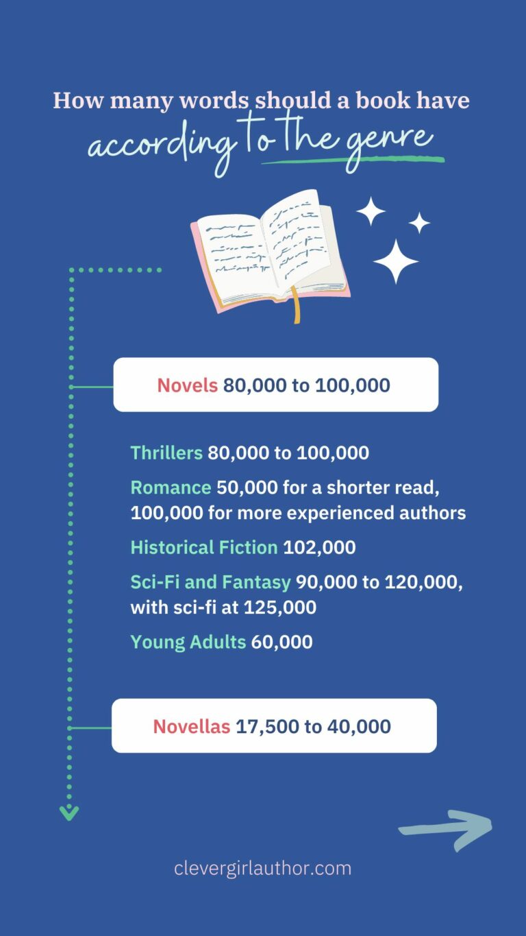 Book Word Count By Genre: How Many Words Should You Write?